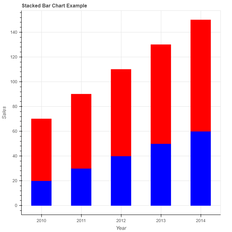 Data Visualization in Python with Bokeh